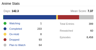 Anime stats order - Forums - MyAnimeList.net