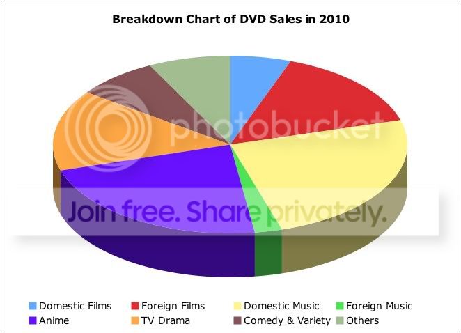 Anime DVD & Blu-ray Market in Japan Grows 20% Year-on-year - Forums ...